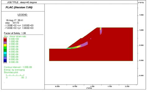 Safety Factor Of Model Determined In Static Analysis Download Scientific Diagram