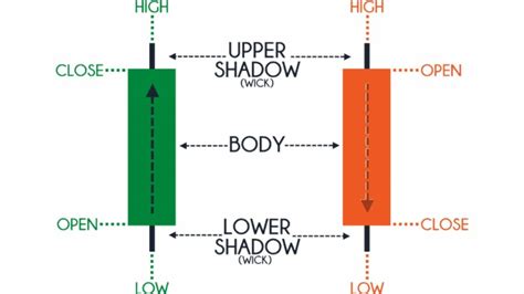 open equal to high chartink at barbara chavarria blog