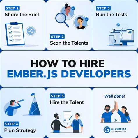 glorium technologies on linkedin emberjs mobileappdevelopment