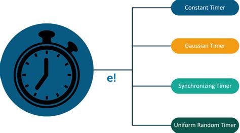 Top Jmeter Interview Questions And Answers In