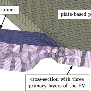 Cross Sectional View Of The Interior Mesh Topology Of The Part And The Download Scientific