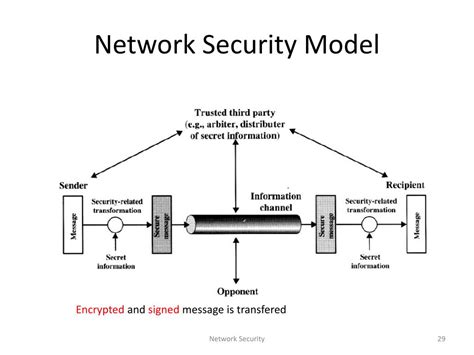 Ppt Network Security Introduction Powerpoint Presentation Free Download Id2161235