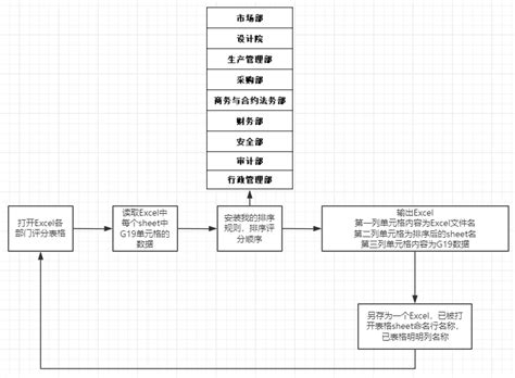 使用python处理excel重复操作 Csdn博客