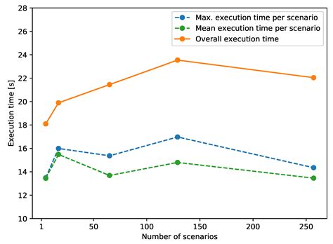 an open source many scenario approach for power system dynamic