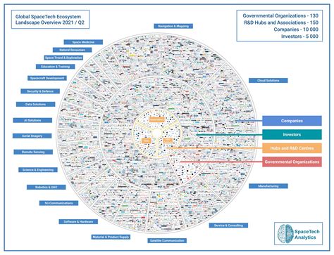 Spacetech Analytics Is Building A Spacetech Analytics