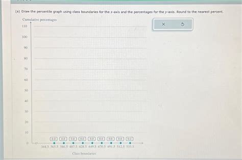 Solved A Draw The Percentile Graph Using Class Boundaries