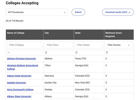 Everything You Need To Know About Ap Precalculus