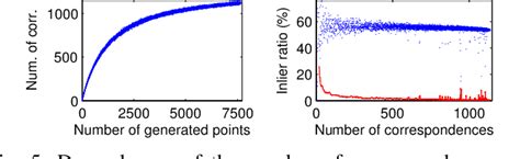 Figure 1 From Ieee Transactions On Image Processing 1 Texture Independent Long Term Tracking