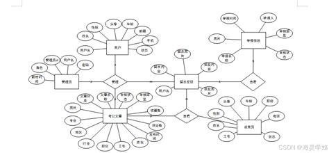 计算机毕业设计springboot考公信息网的设计与实现 基于spring Boot框架的公务员考试信息平台的设计与开发 Spring