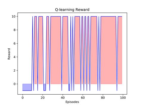 Github Chenddon Reinforcement Learning One By One Learning Reinforcement Learning Algorithms