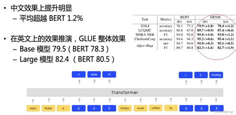 中文预训练大模型—文心ernie技术原理 ernie模型 csdn博客