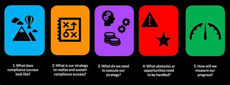 Five Principles Of Compliance Program Success