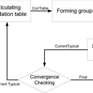 General Scheme Of Standard Phase Calculation Stage 1 The Phase Values Download Scientific