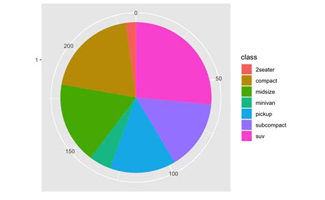 Tidy Evaluation In Ggplot2