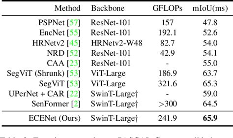 Boosting Semantic Segmentation From The Perspective Of Explicit Class