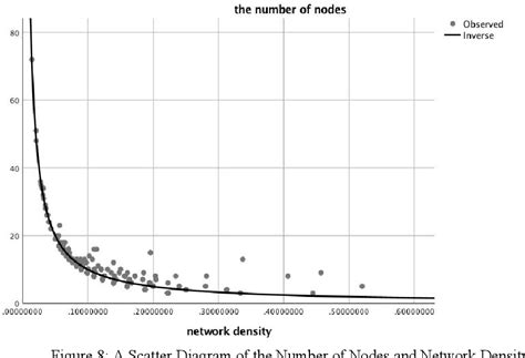 Figure 8 From Structural Pattern Recognition Of Fraudster Groups In P2p Transaction Websites