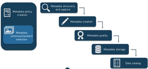 谈谈元数据管理的流程、工具、用例和实践 36氪