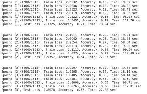 Deep Learning For Image Classification — Creating Cnn From Scratch