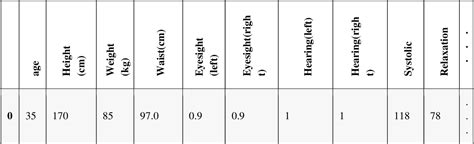 Table 2 From Smoker Detection Using Machine Learning Semantic Scholar