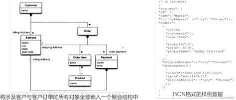 三、大数据存储——hbasehbase海量存储实现 Csdn博客