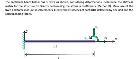 Solved Determine The Stiffness Matrix For The Structure By Chegg