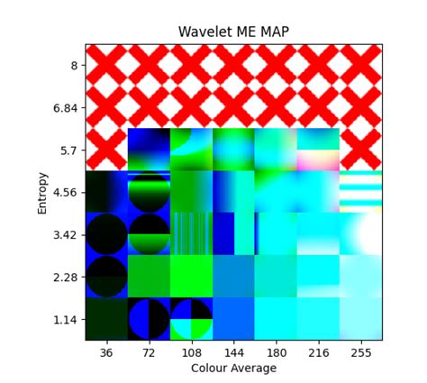 Distributed Map Elites And Its Application In Evolutionary Design