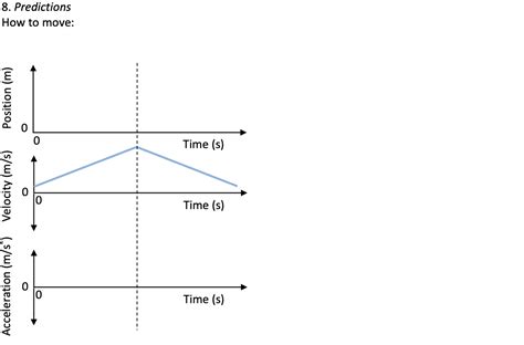 solved motion in this activity you will predicting the