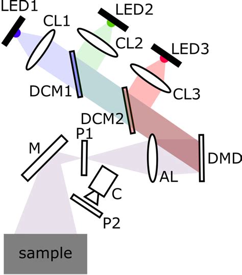 Open Sfdi Step By Step Instructions For Building An Sfdi System