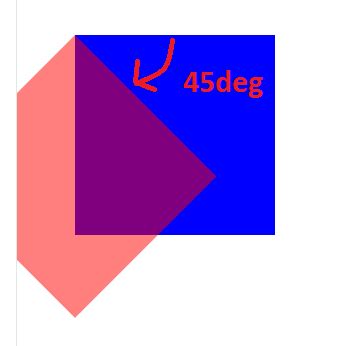 Html Skew Function In Depth Stack Overflow