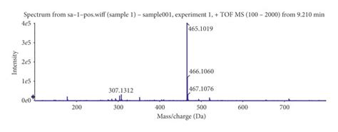 The First Class Two Level Mass Spectrogram And The Possible Structure