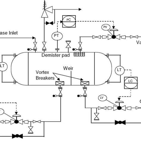 Process Instrumentation