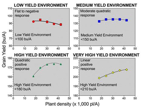 Agronomy EUpdate March 23rd 2023 Issue 948