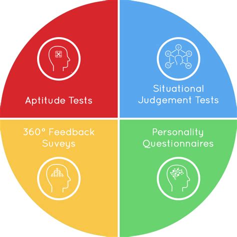 Products Viewpoint Assessment Platform