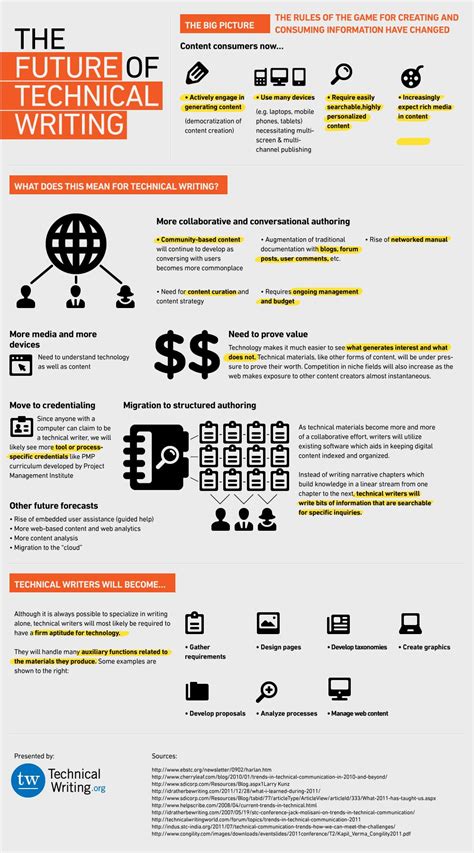 Technical Writing Tech Writing Technical Writing Business Writing