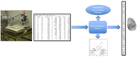 github hussein mohammed xrf data analysis tool xrf dat
