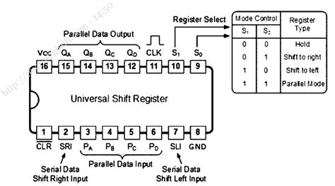 Led Chaser With 74hc595 Shift Register Using Arduino