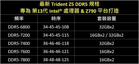 06 New Ddr5 Spec For 13th Gen Intel Core Z790 Platform Cht Funkykit 中文版