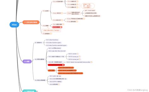 大数据学习之第二阶段hadoop第九篇hive思维导图复习知识点总结hive企业级调优总结建议收藏小伙伴们收藏hive