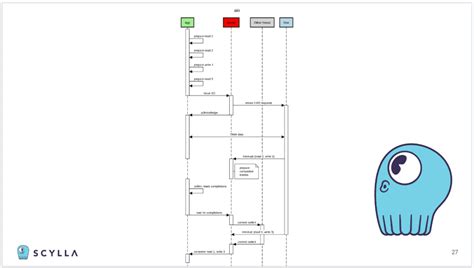 Nosql Summer Blockbusters From Wrangling Rust To Ha Trial By Fire