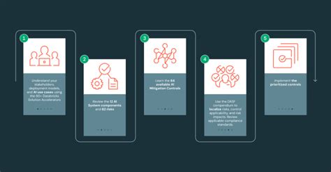 Announcing The Databricks Ai Security Framework 2 0 Edward L