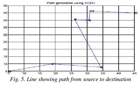 Figure 5 From Artificial Intelligence Technique Application Based Intrusion Detection System In
