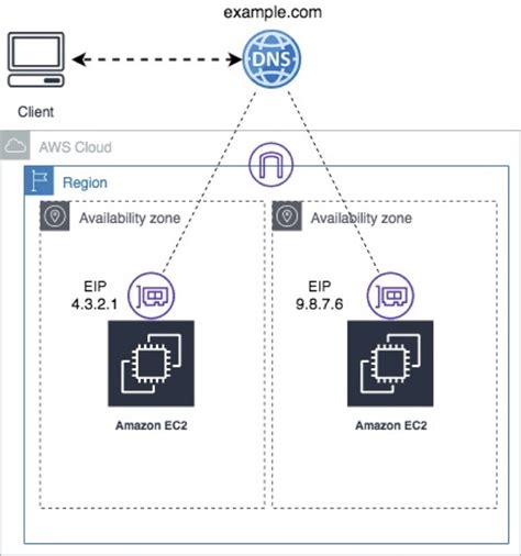 Solving Dns Zone Apex Challenges With Third Party Dns Providers Using