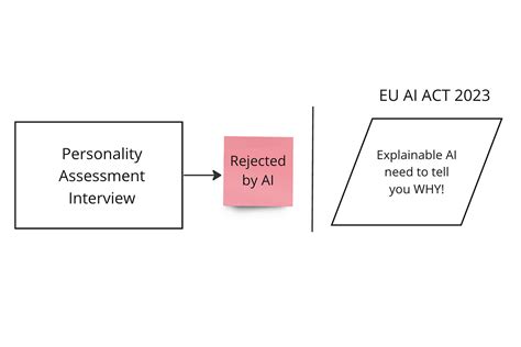 No More Hide And Seek With Ai A Quick Dive Into Explainable Ai By