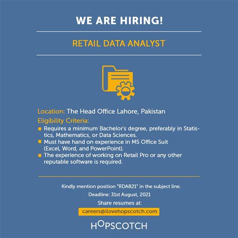 Muhammad Amin Posted On Linkedin