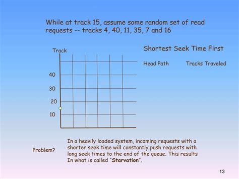 Ppt Disk Scheduling Powerpoint Presentation Free Download Id1572850