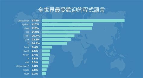 魚的方舟 圖形語言的世界 Labview And Arduino And Python 整合開發工作室
