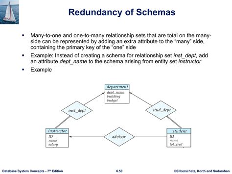DATABASE DESIGN USING ER MODEL FOR DATABASE MANAGEMENT SYSYTEM PPT