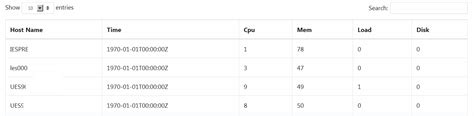 Javascript How Can I Get The Value Of A Cell In The Table To Pass To