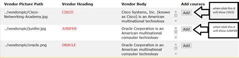 Html How To Get Data Of A Cell From A Table Using Javascript Stack Overflow