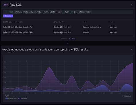 Sql Code Blocks Supersimple Docs
